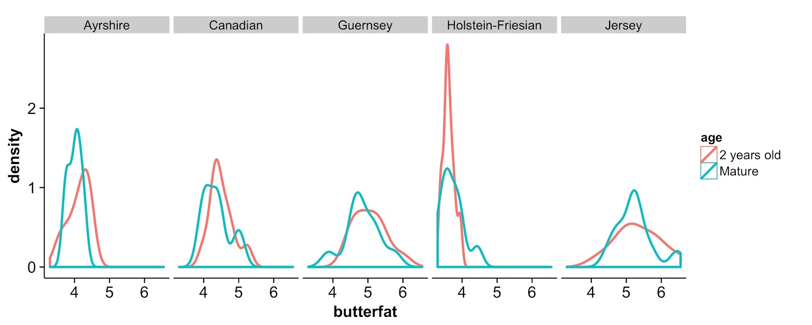 Statistical [R]ecipes: cowplot: arrange ggplot2 figures in a grid