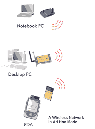 -SydDyr-: Ad-Hoc Mode dan Infrastructure Mode
