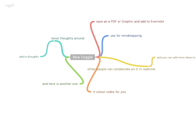 Jacqui Sharp: Coggle and Mindmapping