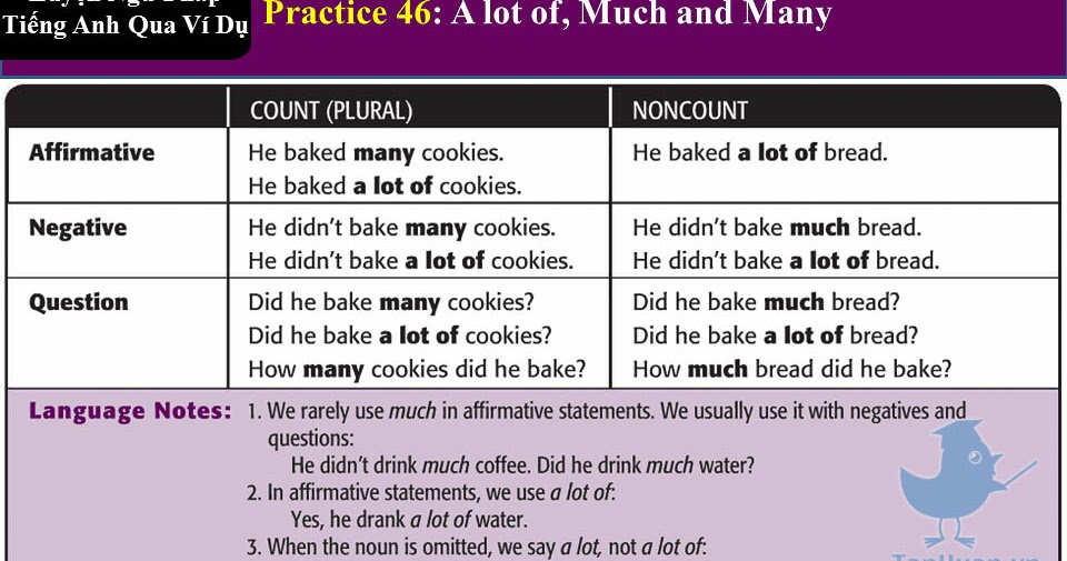 TapHuan.vn: Luyện ngữ pháp tiếng Anh qua ví dụ - Practice 46 - A lot of ...