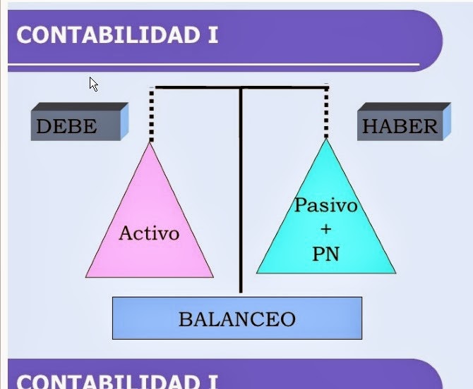 mis archivos importantes: Que es DEBE y HABER, en contabilidad????