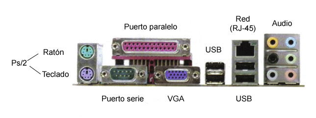 CYBORG INFORMATICO: PUERTOS DE COMUNICACIÓN