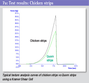 Texture Analysis Professionals Blog: Substituting your Meat at ...