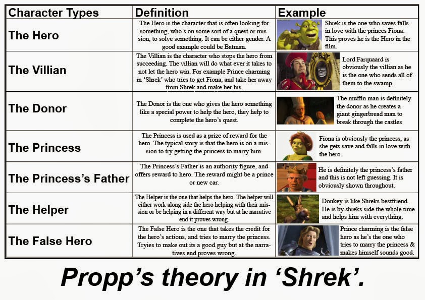 Club de Pensadores Universales: La Obra de Vladimir Propp