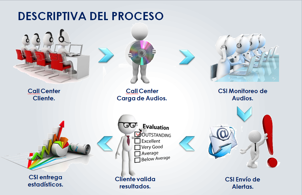 Grupo CSI → Centro de Soluciones en Informática: Monitoreo de Información