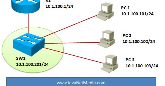 Ilmu: Pengertian Switch dan Fungsi Switch Pada Jaringan Komputer