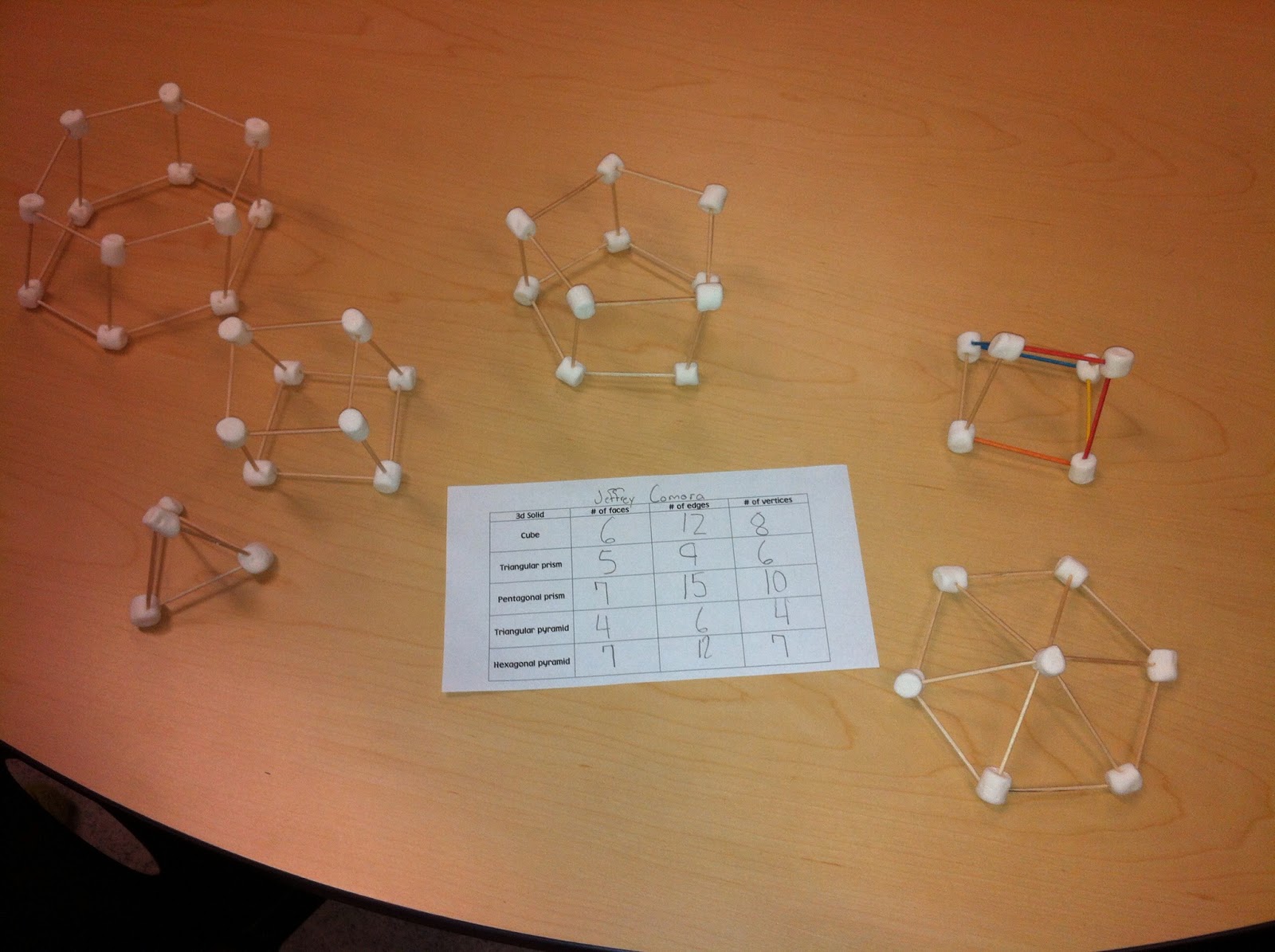 Mrs. Thomas' 5th Grade Class: RTI- Creating 3D Solids