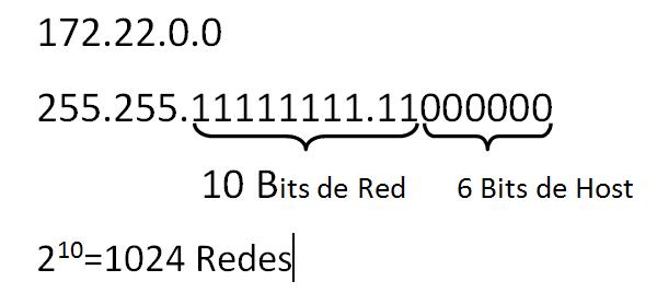 Protocolos de Redes I ( Beltran Suloaga Hugo Ronald): noviembre 2011