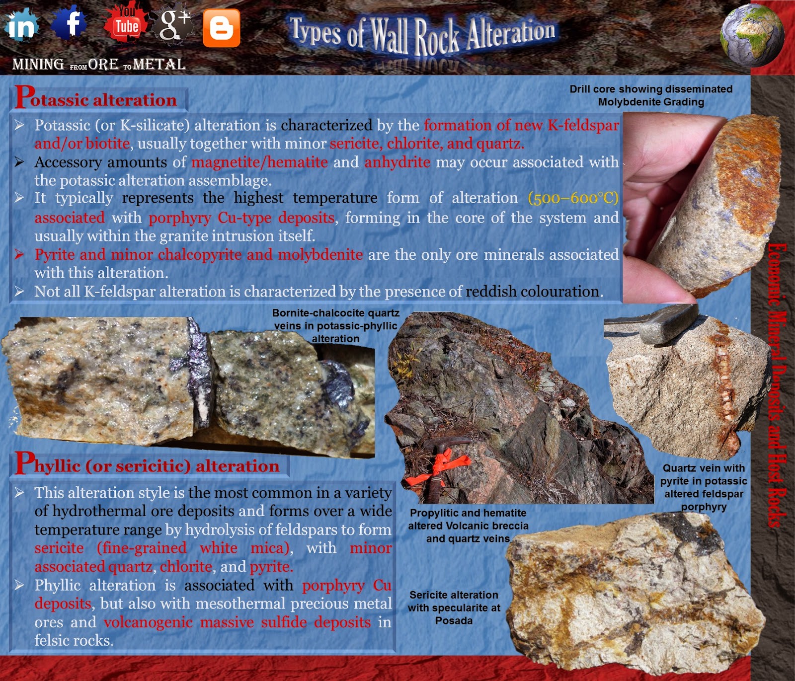 Types of Wall Rock Alteration ~ Mining Geology