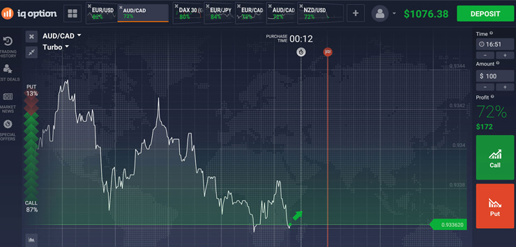 IQ Option වලින් සල්ලි හොයමු ~ IQ Option