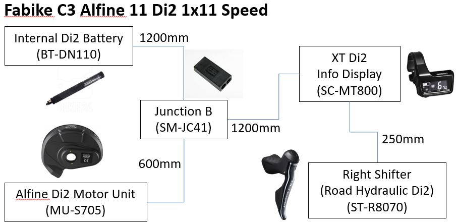 Hands On Bike: Fabike C3: Handlebar Area and Di2 Wiring Layout