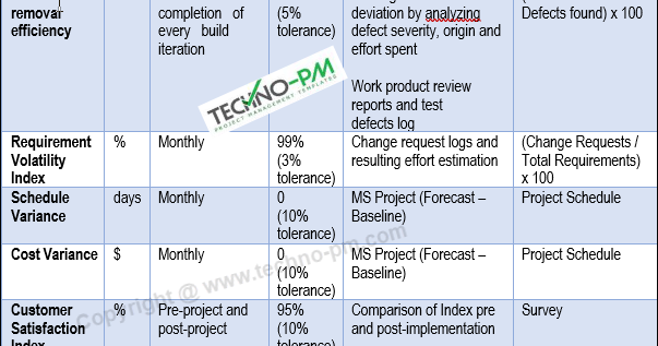 Quality Management Plan Template Project Management Templates Quality Management Plan Template Project Management Templates