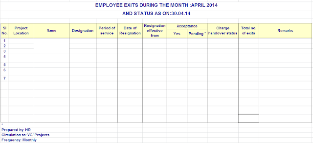 HR MIS Reports Format in Excel Free Download