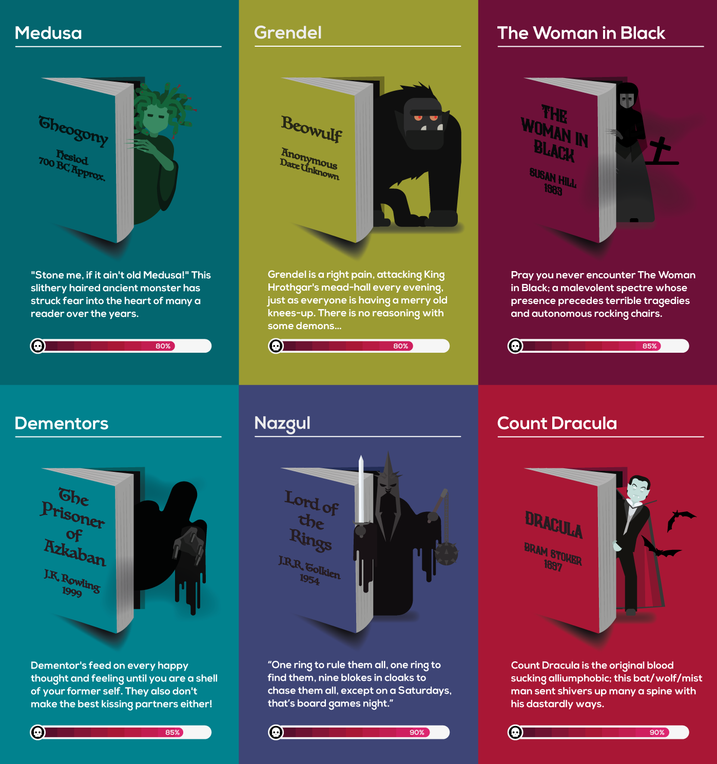 "Monster In Literature": infográfico classifica os personagens mais ...