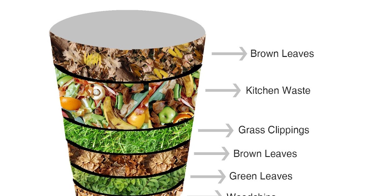 Os - Life, Money, Politics, and Other Things: Urban Composting To ...