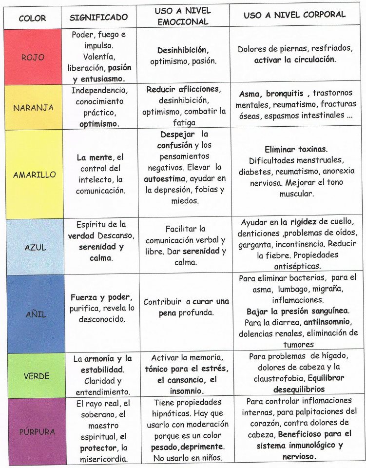 PERIPSYKE: CROMOTERAPIA : cómo influyen los colores