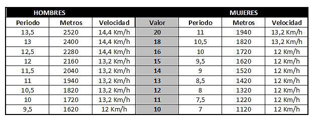 BITÁCORA ATIOS EDUCACIÓN FÍSICA