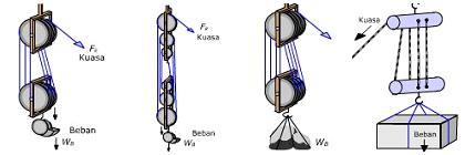 Menguji Keuntungan Mekanik Sistem Katrol ~ MGMP IPA SMP Kabupaten Pemalang