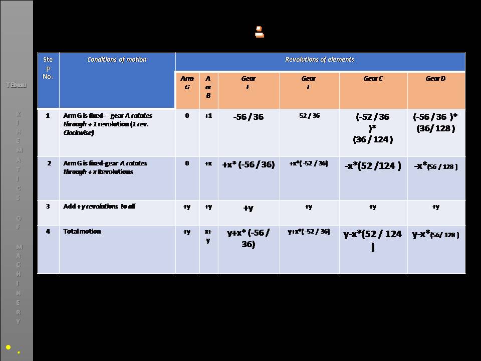 Ebesh Kinematics: 2019