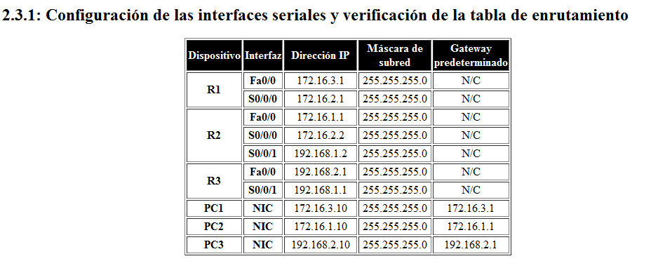 Cisco II enrutamiento: Practica 2.3.1: Configuración de las interfaces ...