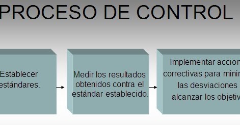 administracion: PROCESO DE CONTROL
