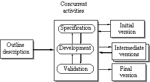Software Engineering: Chapter 2