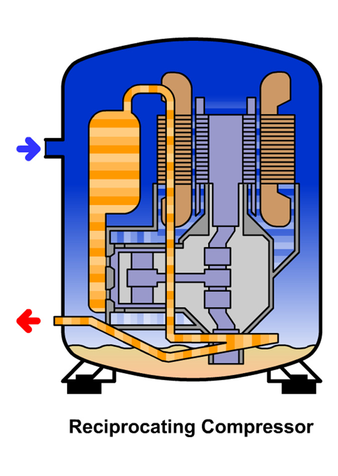 FRIOCLIMATIZADO: Compresor alternativo