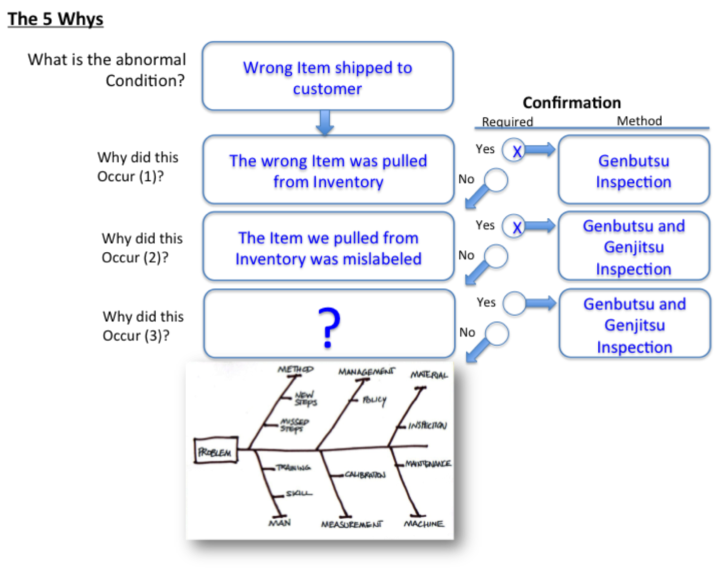 Lean Manufacturing & Six Sigma : Zero Defects (無欠陥) – Part 1 of 3 ...
