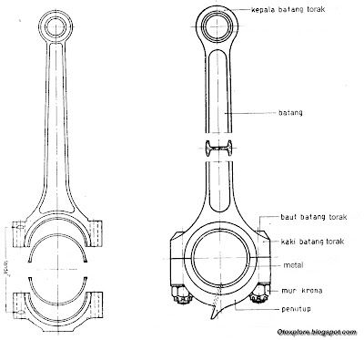 Komponen Penting Pada Mesin ~ C2W Community