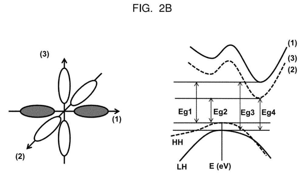 Image Sensors World: SeeDevice Announces PAT-PD Smart Vision Sensor ...