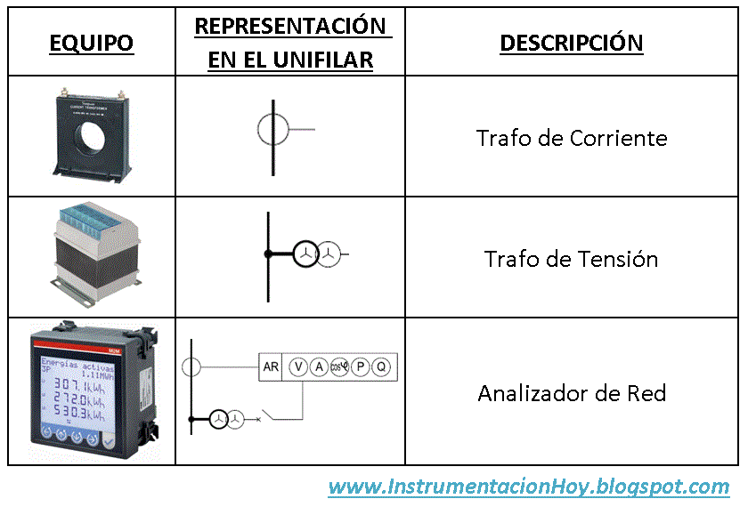 Instrumentación Hoy: INTERPRETAR EL DIAGRAMA UNIFILAR GENERAL DE UNA ...