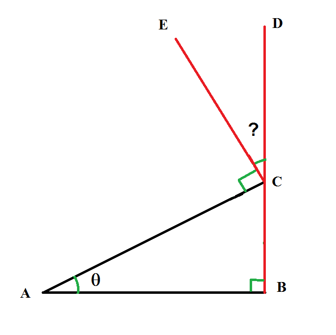 PHYSICS STUDY MATERIAL: Prove that the angle between the surface of an ...