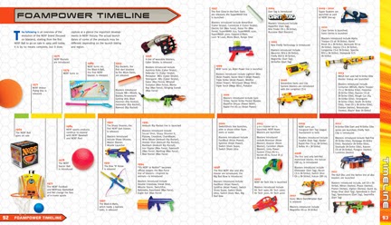 Outback Nerf: Ultimate Nerf Blaster Book Review