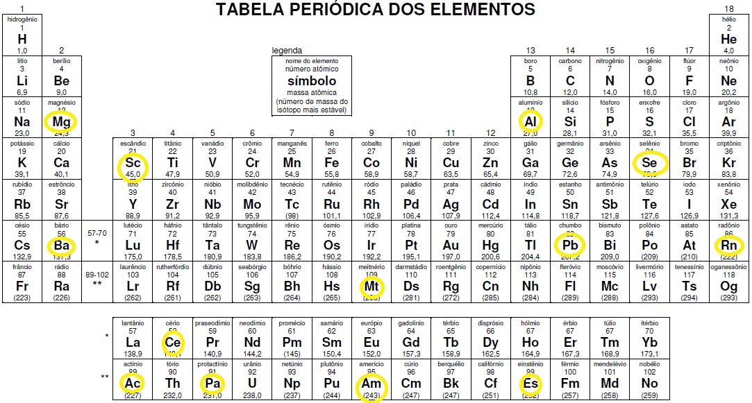 CURIOSIDADES DA QUÍMICA