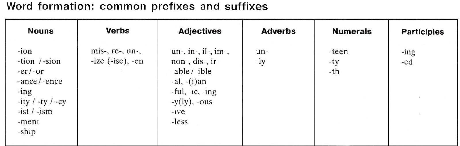 Enjoy English Rules Of Word Formation enjoy-english-rules-of-word-formation