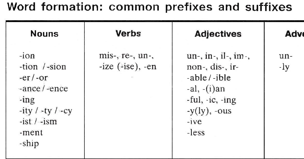Enjoy English : Rules of Word formation
