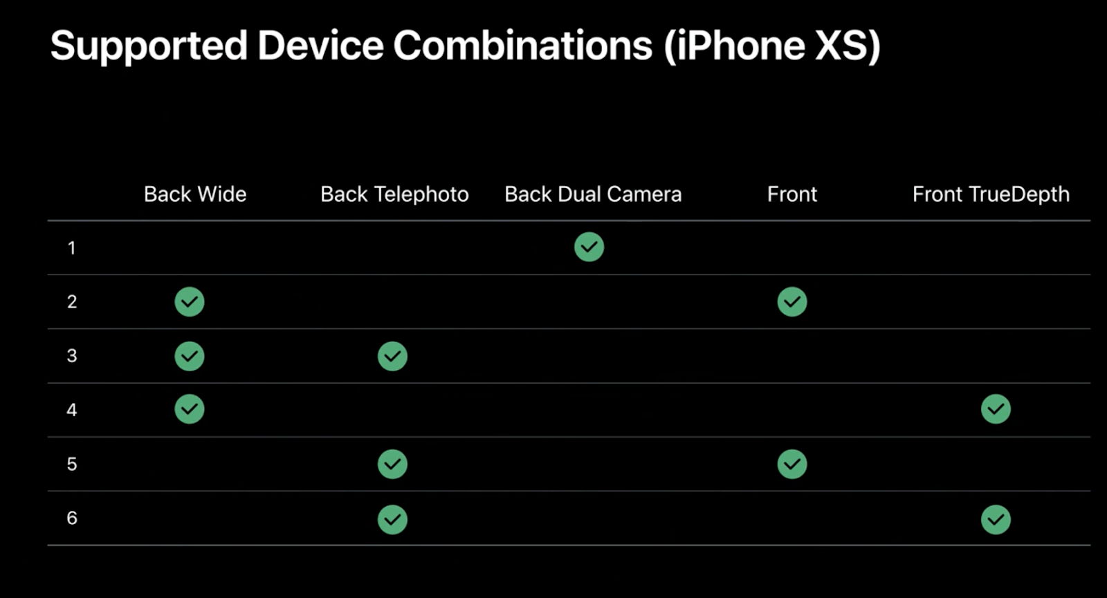 Apple brings multiple camera simultaneous recording to iPhone XS and ...