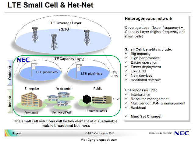 The 3G4G Blog: Small Cells