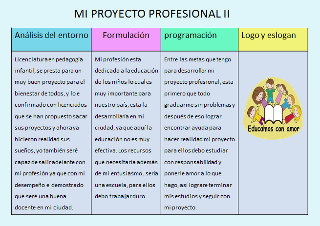 Cátedra Iberoamericana I: Mi proyecto profesional II