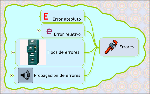 Metodos Numericos: UNIDAD 1