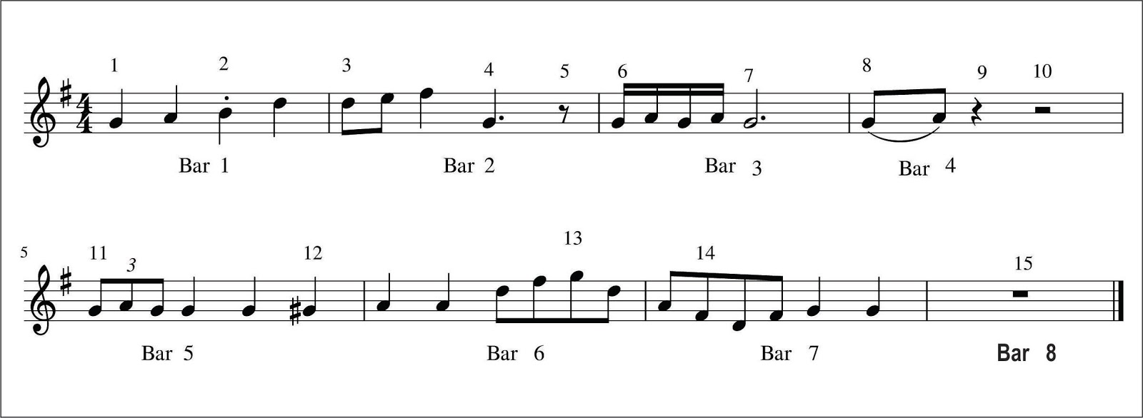 Not Balok ke Not Angka - SEPUTAR MUSIK