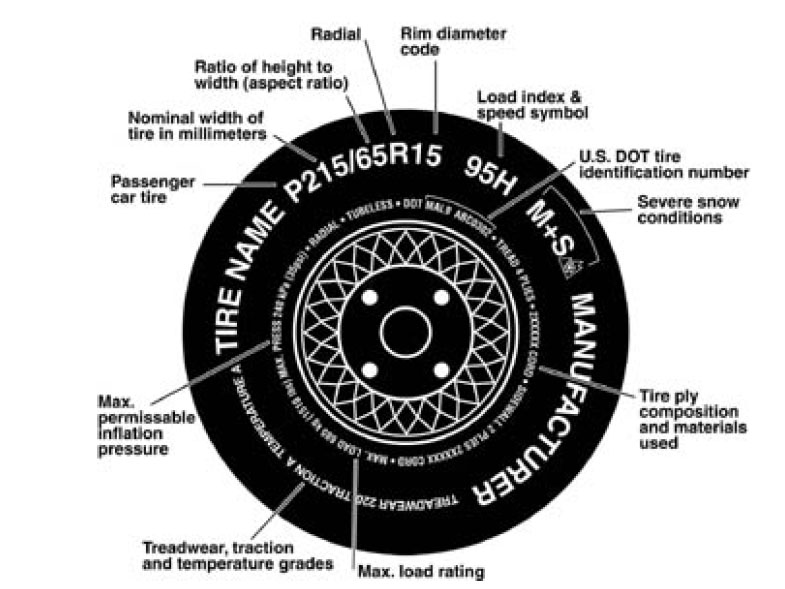 Mantenimiento LA: Conociendo tu vehículo. Los Neumáticos.