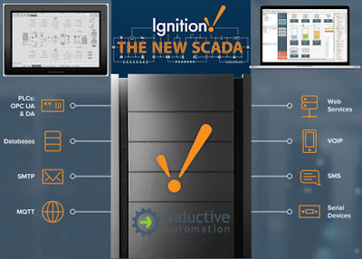 Ignition SCADA Software inline to make easy on process of control, and ...