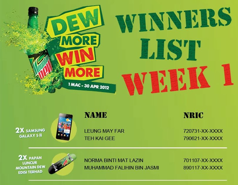 Result: Mountain Dew "Dew More Win More" Contest - Malaysia Online and ...