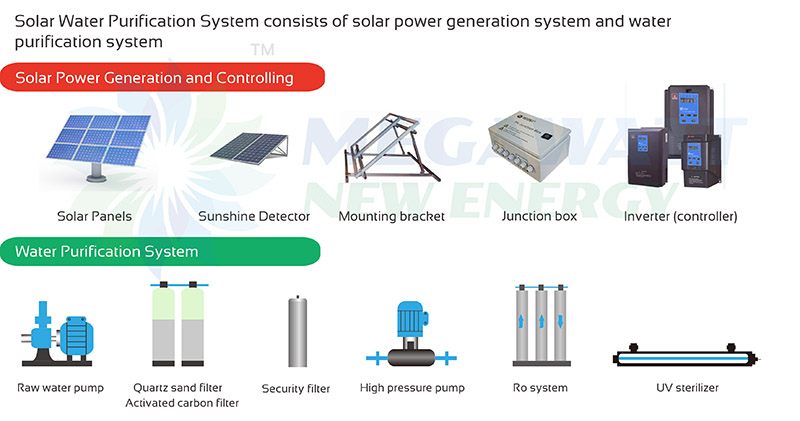 Solar Water Purification System - Solar water pumping system ...
