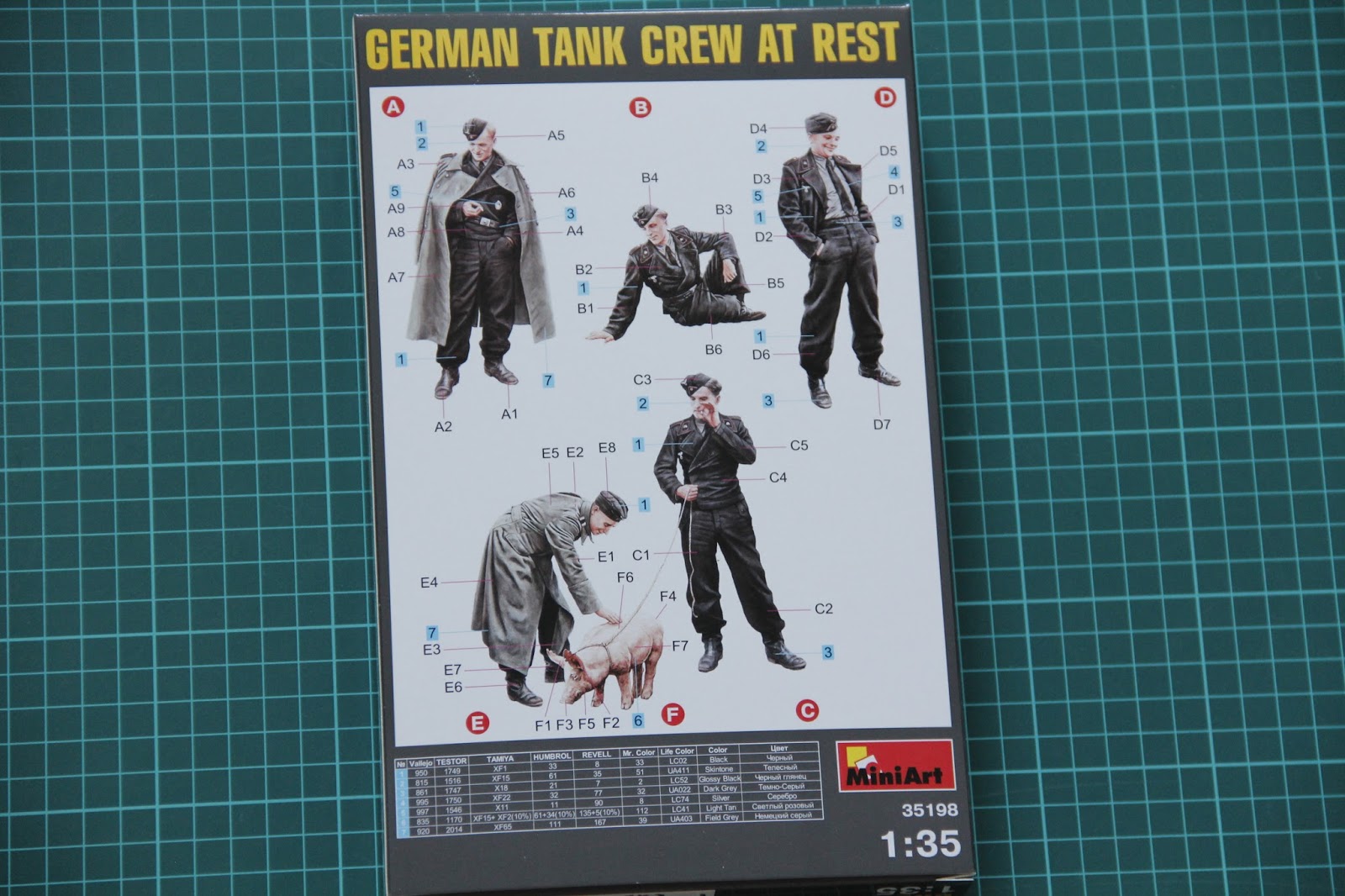 Miniart 1/35 German Tank Crew at Rest (35198) - DetailScaleView