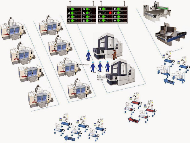 Lean Engineer: ANDON SYSTEM (行灯 - システム) – VISUAL MANAGEMENT TOOLS.