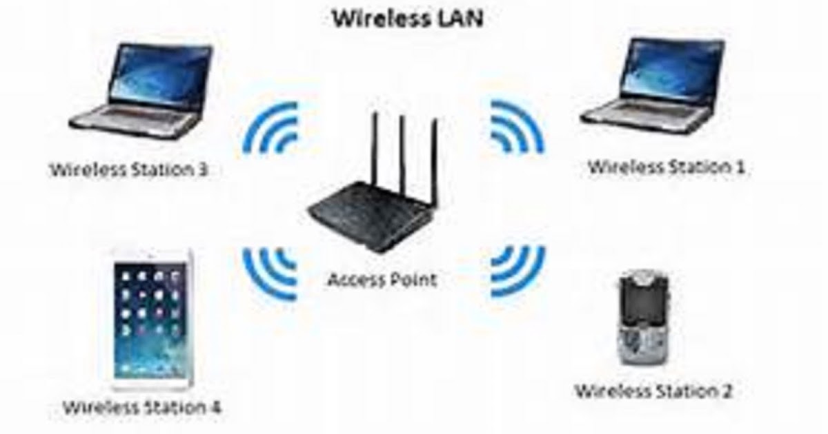 InfoTech : Wireless LAN: