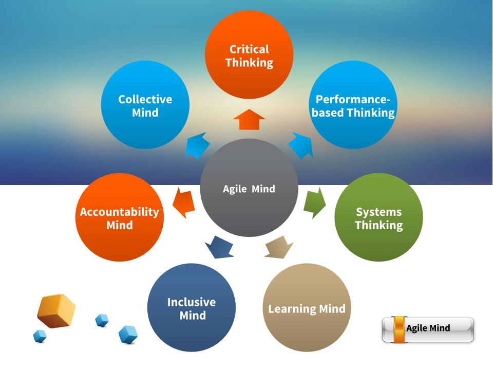 Digital Agility ~ Future of CIO