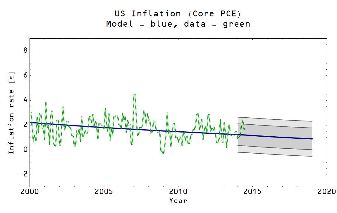 Information Transfer Economics: Jason versus the Fed